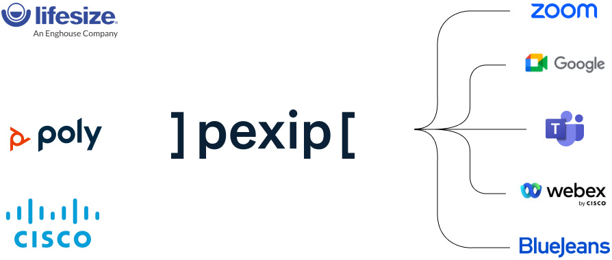 Pexip VC Cloud - VCNow